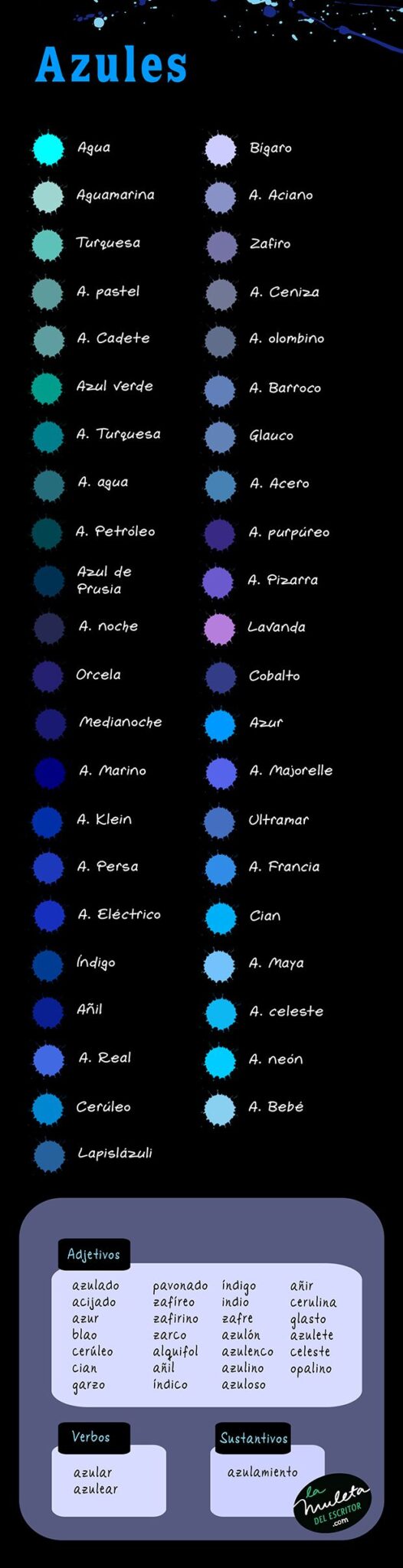 ¿Cómo saber el Pantone de un color?